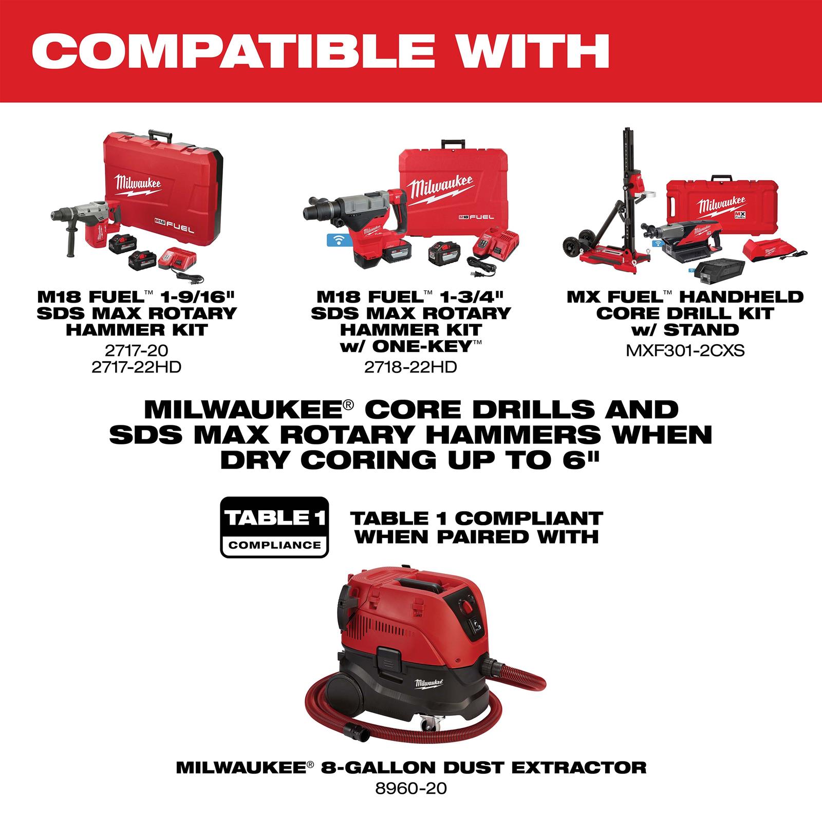 Milwaukee Tool 5319-DE Milwaukee Dry Coring Dust Extraction Attachments ...