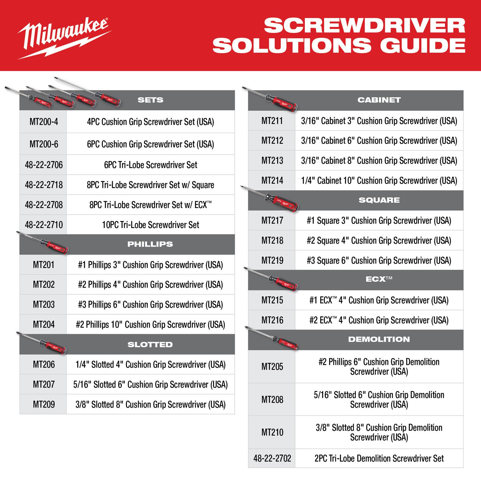 Milwaukee Tool MT200-6 Milwaukee Screwdriver Sets | Summit Racing