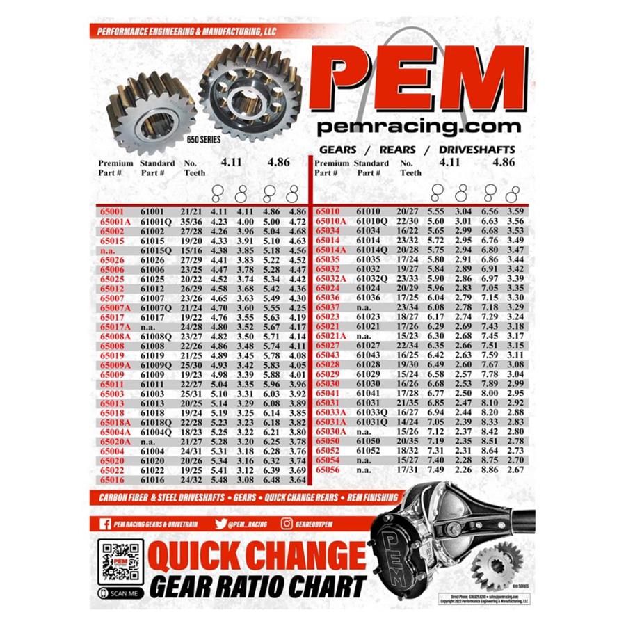 PEM Racing QC GEAR POSTER PEM Racing Quick-Change Gear Ratio Charts ...