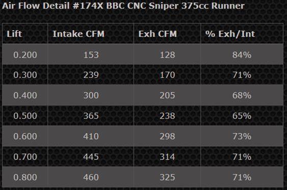 Profiler Performance Products 174-X-C37-03 Pro-Filer Performance ...