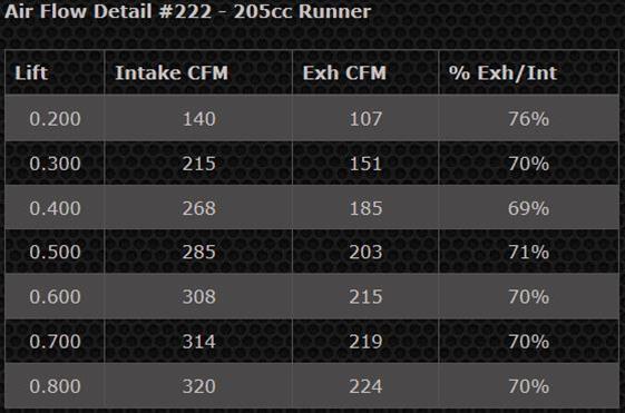 Profiler Performance Products 222-20-03 Pro-Filer Performance Products ...