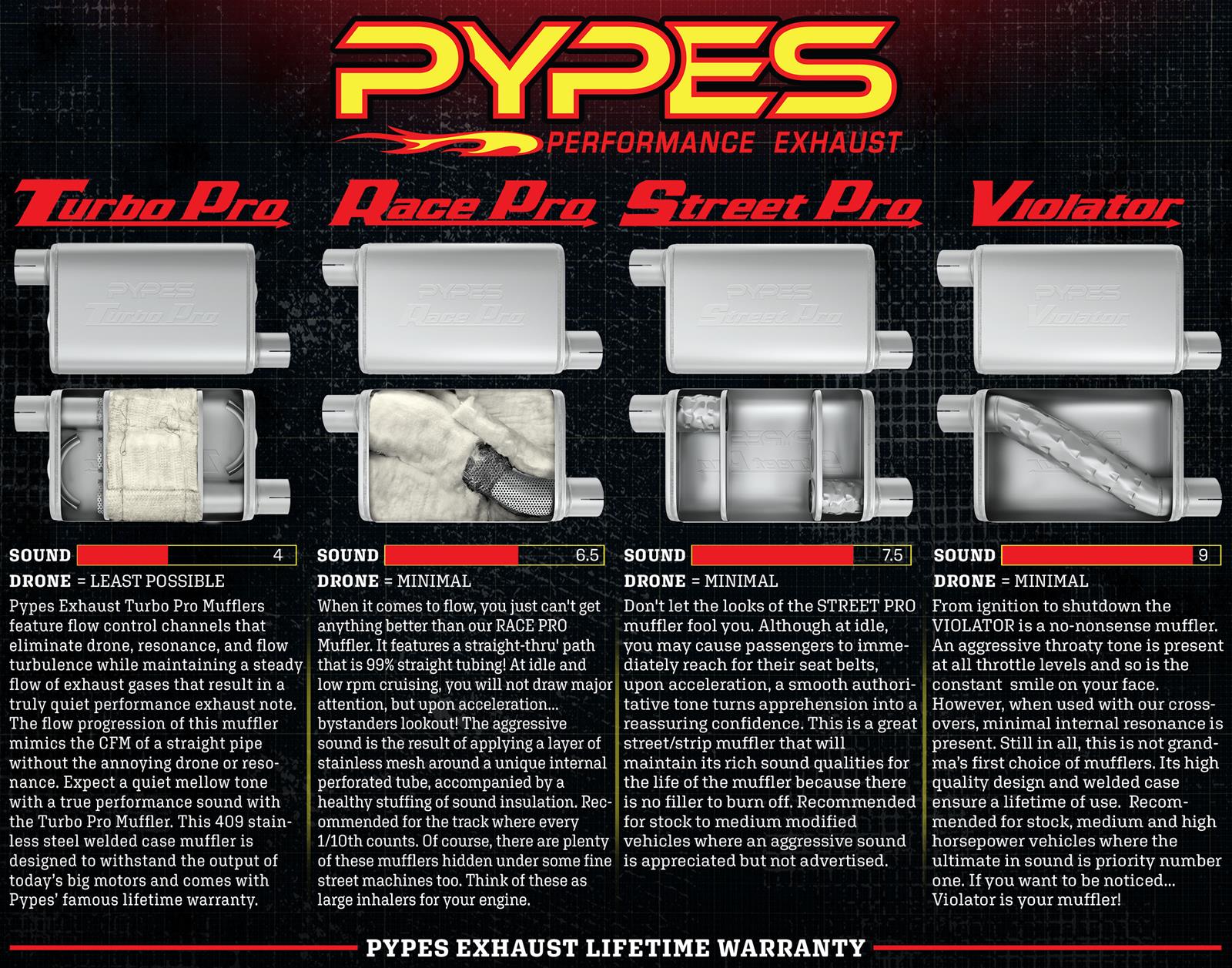 Pypes Performance Exhaust MVT16 Pypes Turbo Pro Mufflers | Summit Racing