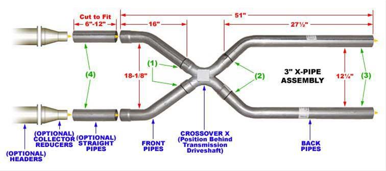 Pypes Performance Exhaust XVA13S Pypes Off-Road X-Pipes | Summit Racing