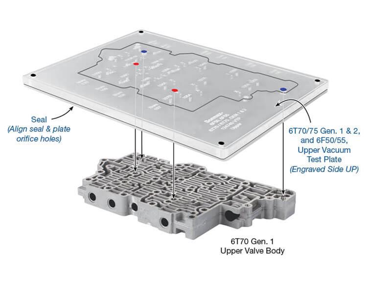 Sonnax Transmission Company 124740-VTP Sonnax Vacuum Test Plate Kits ...