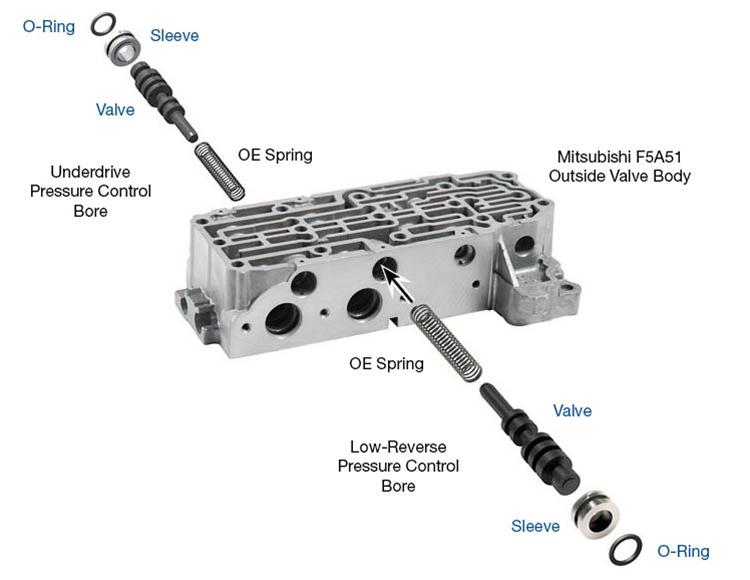 Sonnax Transmission Company 41954-07K
