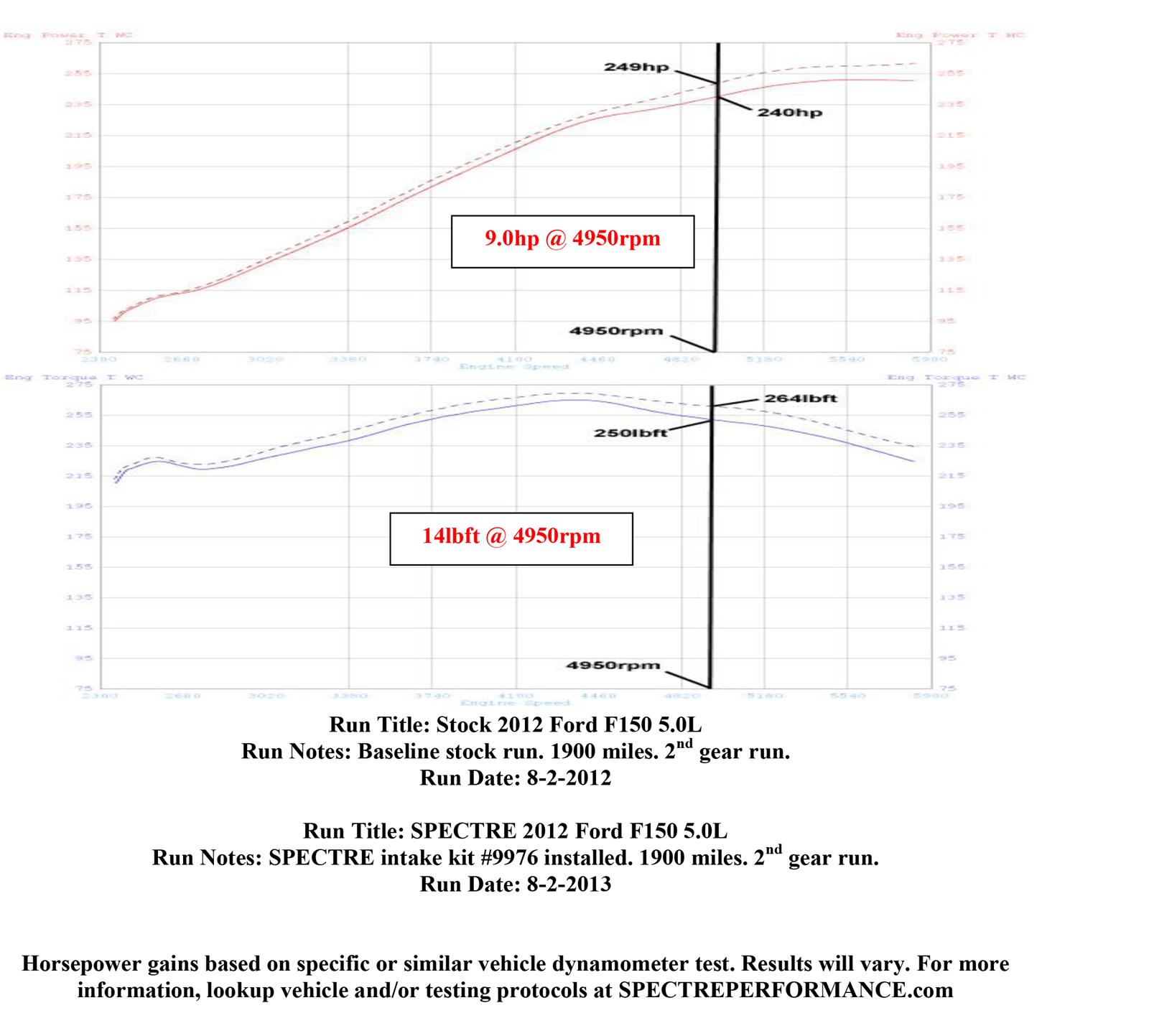 Spectre Performance SPE-9976 Spectre Performance Cold Air Intake Kits ...