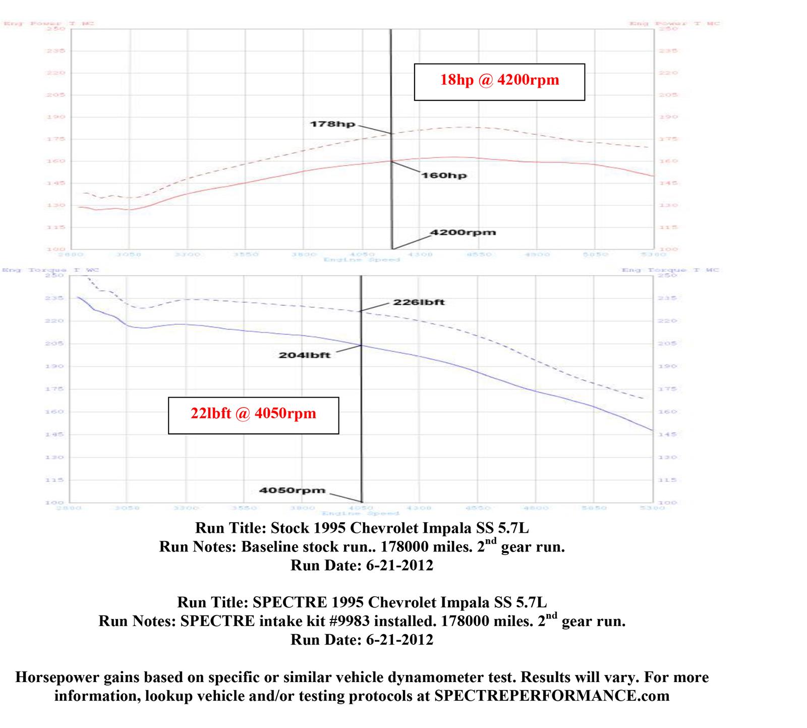 Spectre Performance SPE-9983 Spectre Performance Cold Air Intake Kits ...