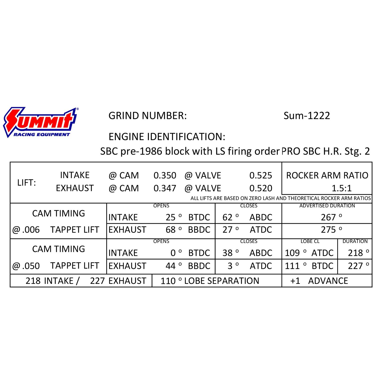 Summit Racing SUM-1222 Summit Racing™ Pro SBC LS Firing Order Hydraulic ...