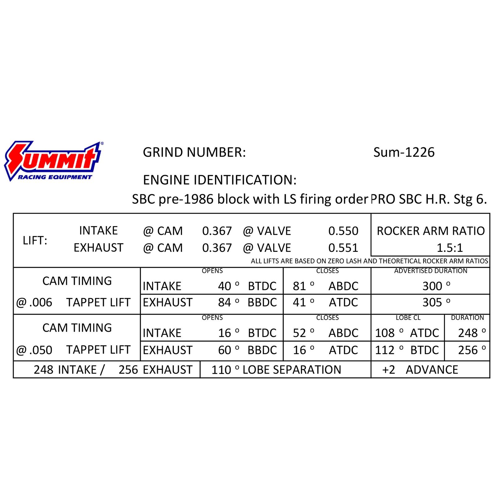 Summit Racing SUM-1226 Summit Racing™ Pro SBC LS Firing Order Hydraulic Roller Camshafts ...