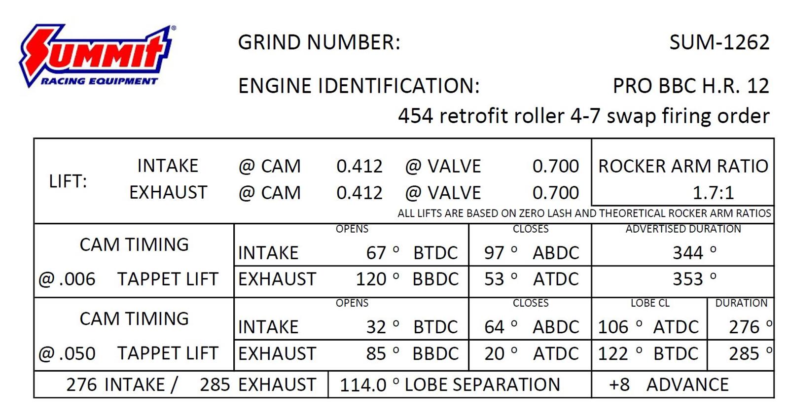 CHEVROLET Summit Racing SUM-1262 Summit Racing™ Pro BBC 4-7 Swap ...
