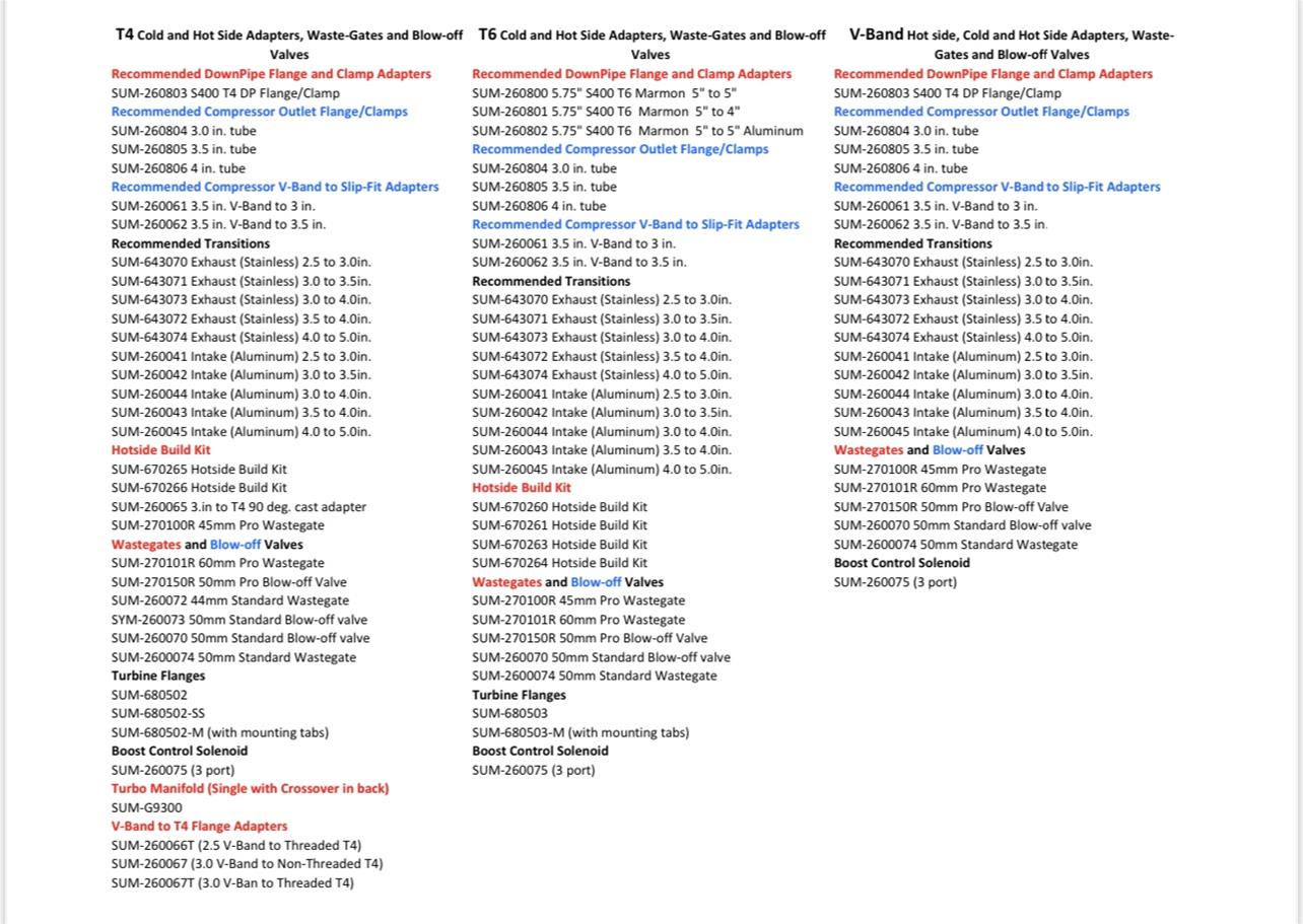 Summit Racing SUM-260050 Summit Racing™ Performance Turbochargers ...