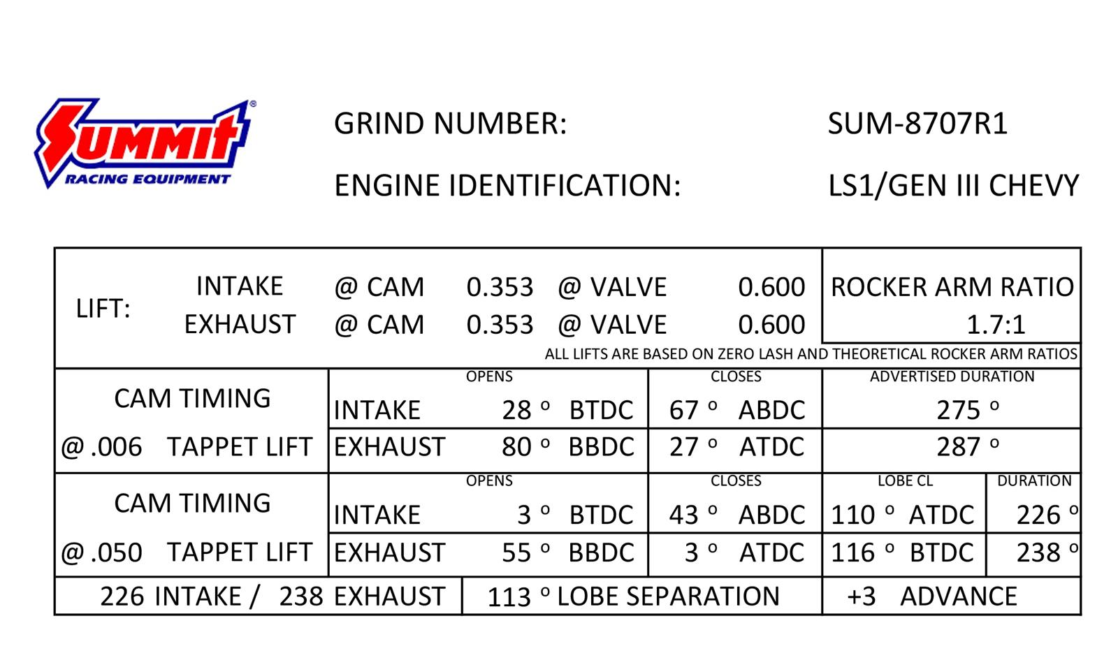 Summit Racing SUM-8707-1 Summit Racing™ Pro LS Camshaft & Spring Kits ...