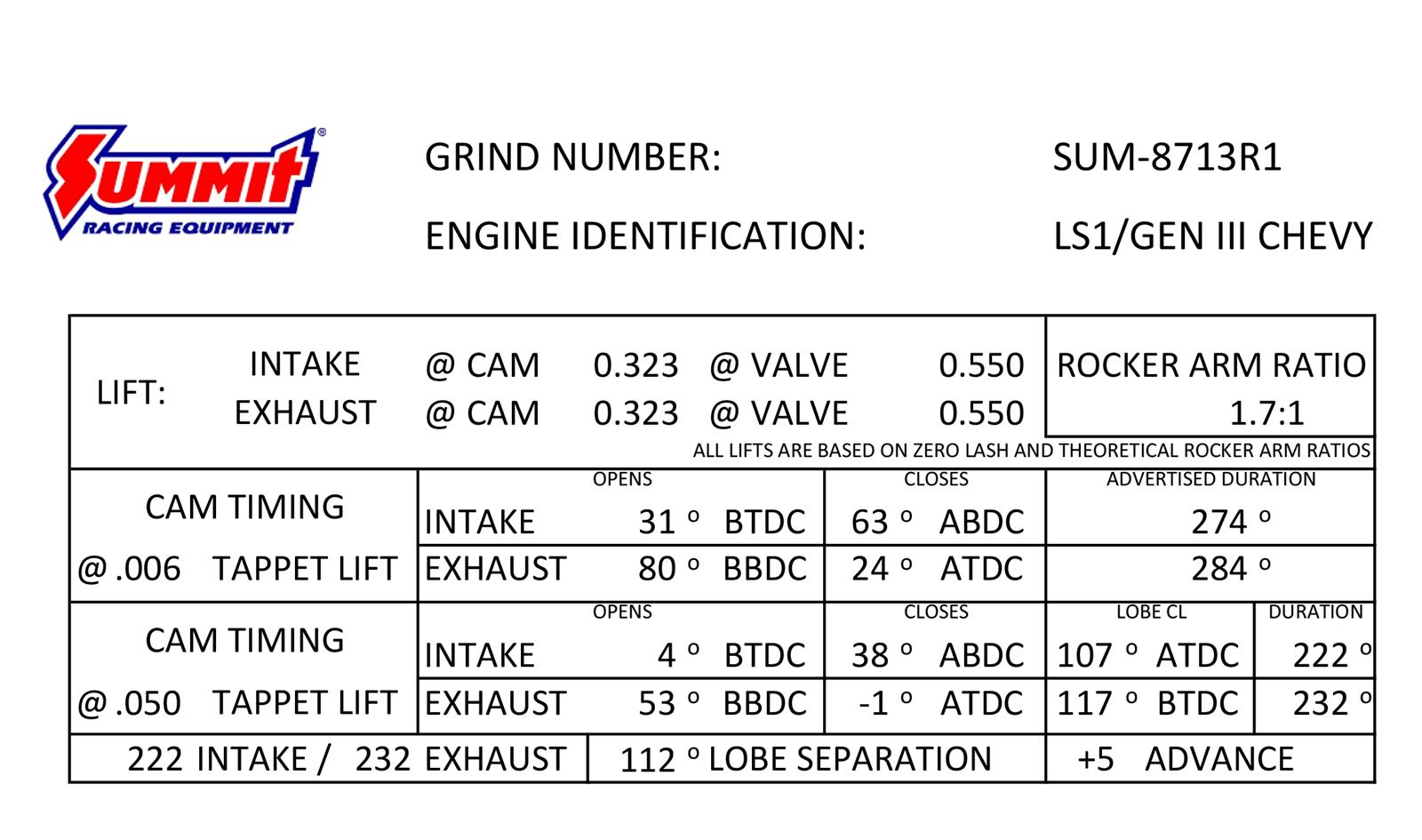 Summit Racing SUM-8713R1 Summit Racing™ Pro LS Vortec Truck Swap ...