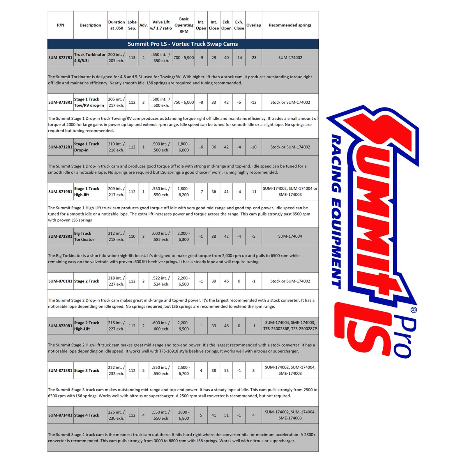 Summit Racing SUM-8701R1 Summit Racing™ Pro LS Vortec Truck Swap ...