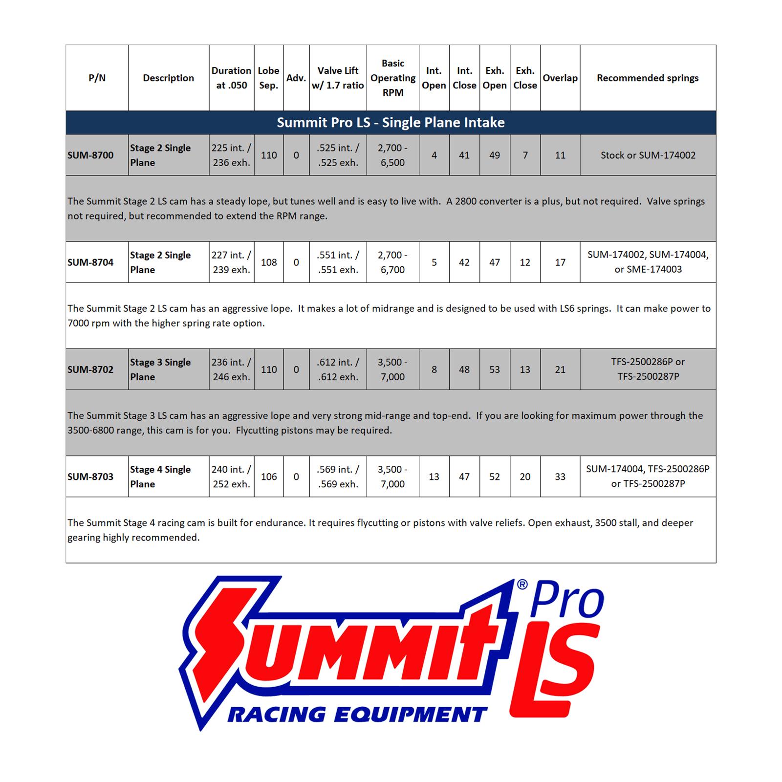 Summit Racing SUM-8707-1 Summit Racing™ Pro LS Camshaft & Spring Kits ...