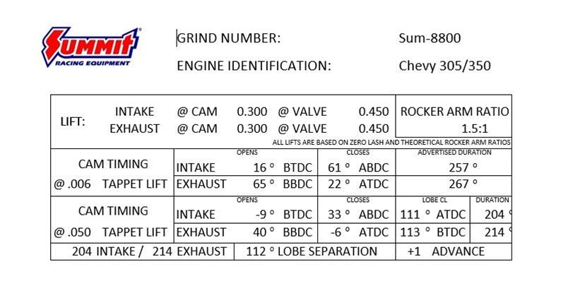 Summit Racing SUM-8800 Summit Racing™ Pro SBC Camshafts | Summit Racing