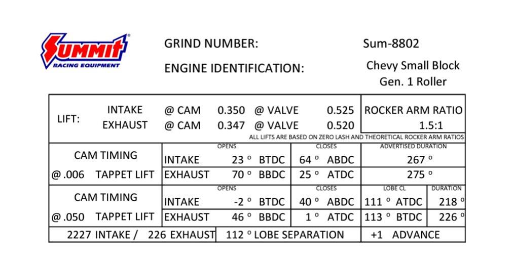Summit Racing SUM-K8802 Summit Racing™ Pro SBC Cam And Lifter Kits ...