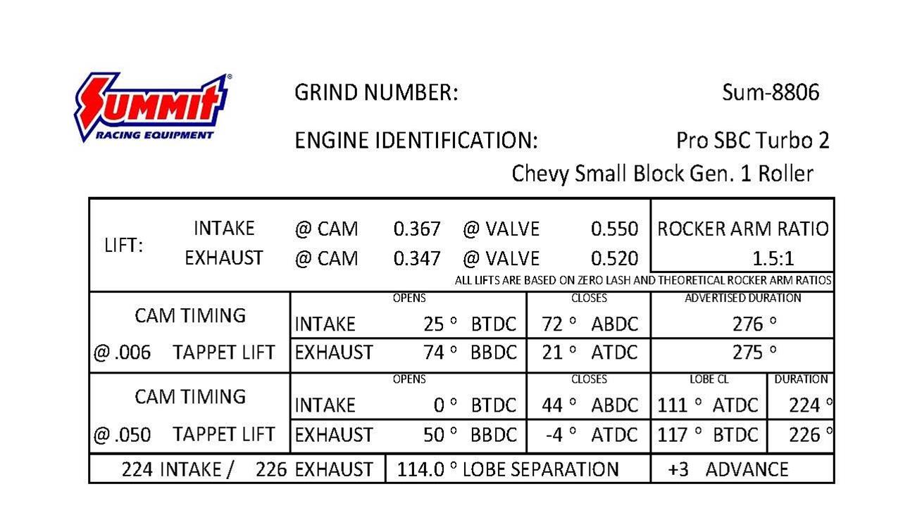 Summit Racing SUM-8806 Summit Racing™ Pro SBC Turbo Camshafts | Summit ...