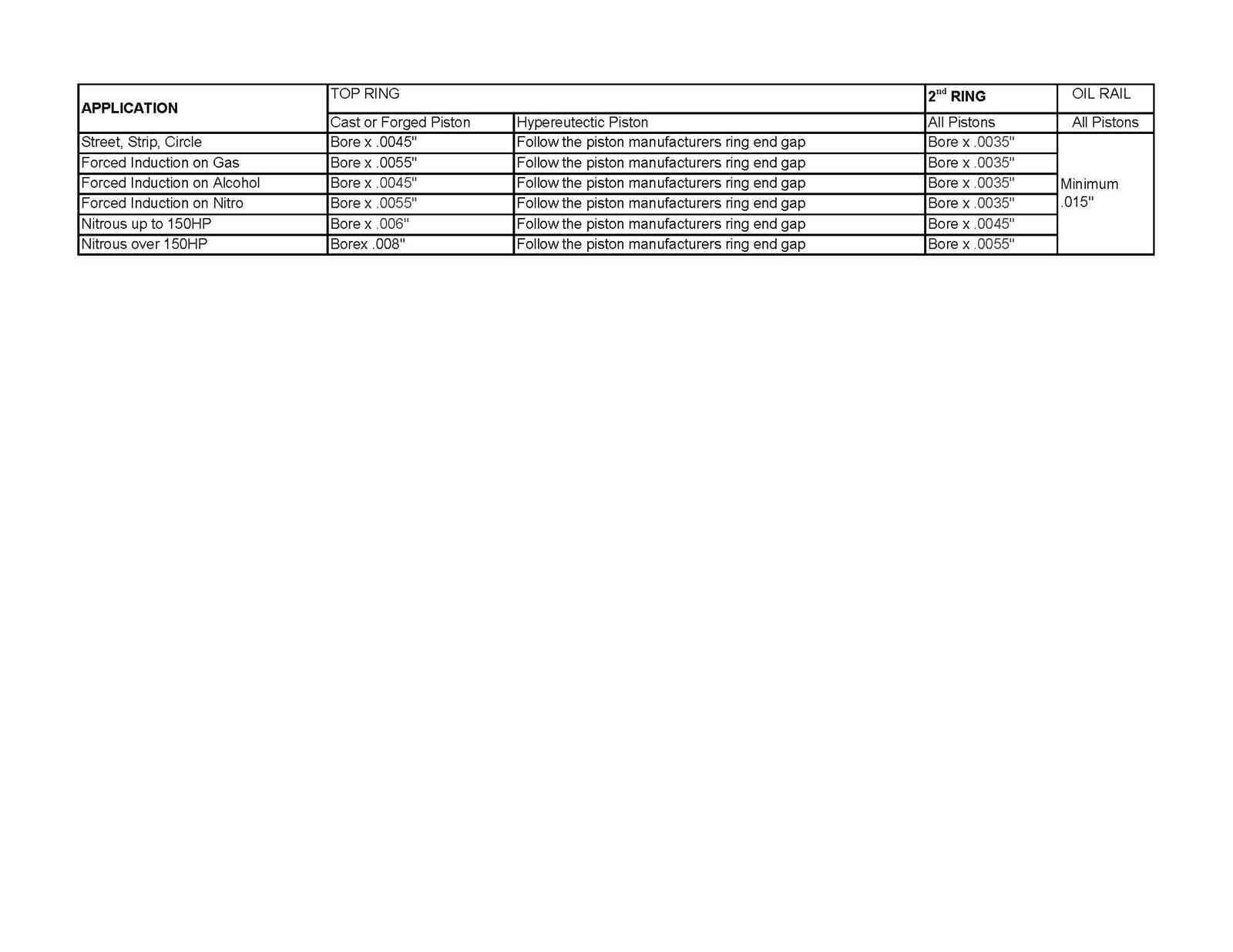 Summit Racing SUM-GP412512 Summit Racing™ Pro GPX Gas Ported Piston ...