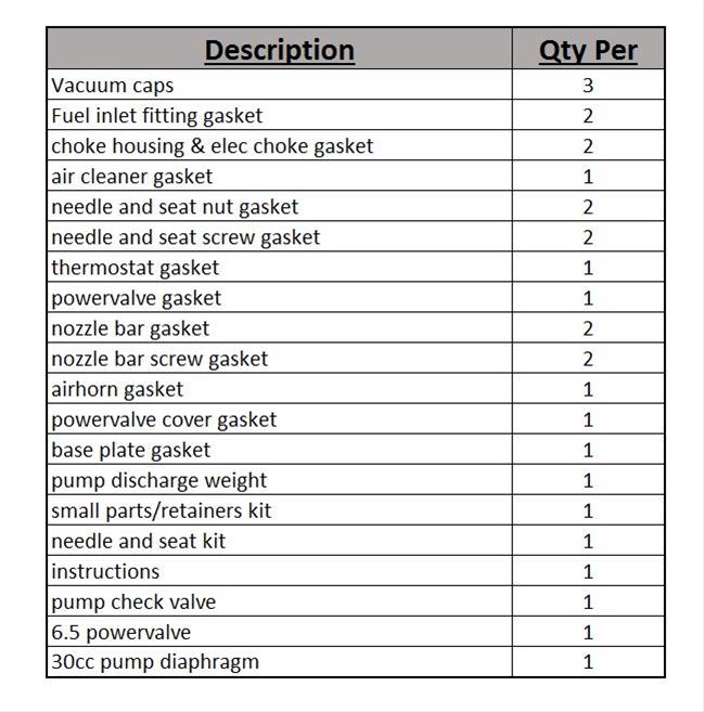 Summit Racing SUM-M08600-RK Summit Racing™ Carburetor Rebuild Kits ...