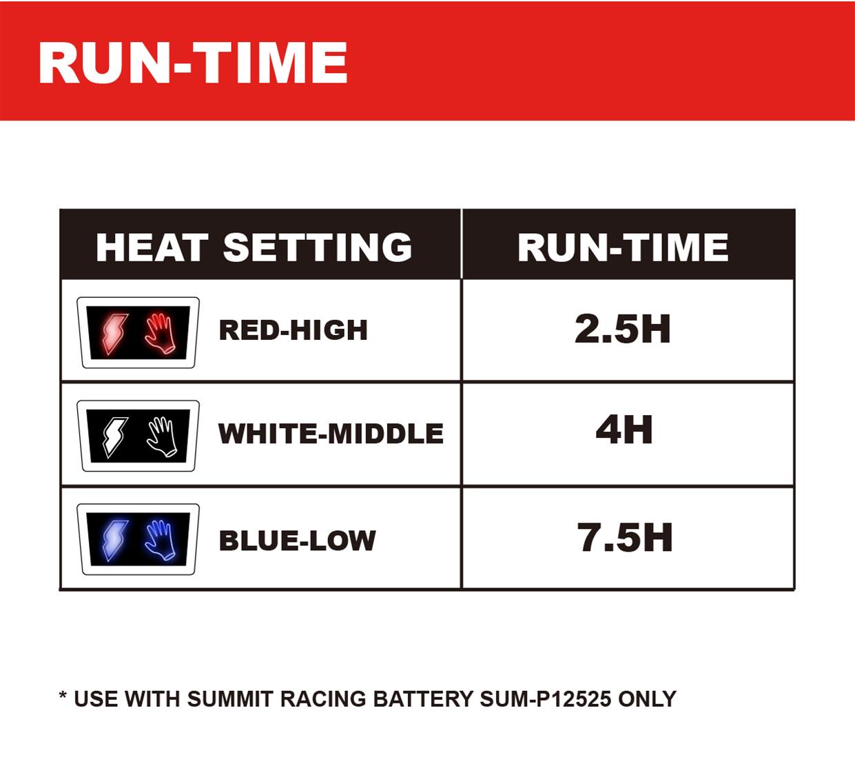 Summit Racing™ Heated Jackets | Summit Racing