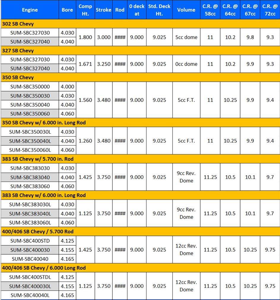 Summit Racing SUM-SBC327030 Summit Racing™ Forged Pro Pistons | Summit ...