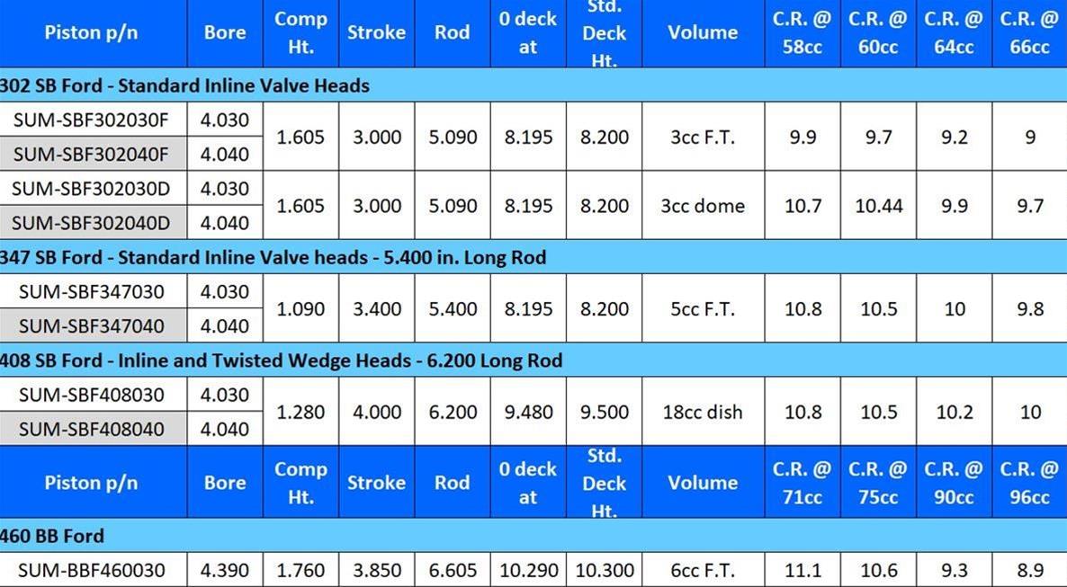 Summit Racing SUM-SBF347030 Summit Racing™ Forged Pro Pistons | Summit ...