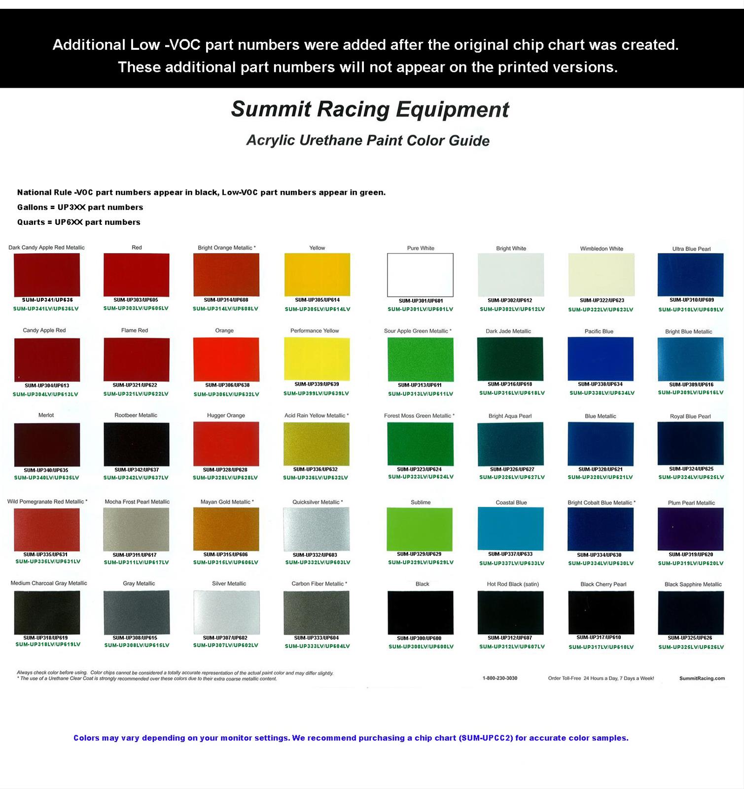 Summit Racing SUM-UP332LV Summit Racing Equipment® 2.8 VOC Acrylic ...