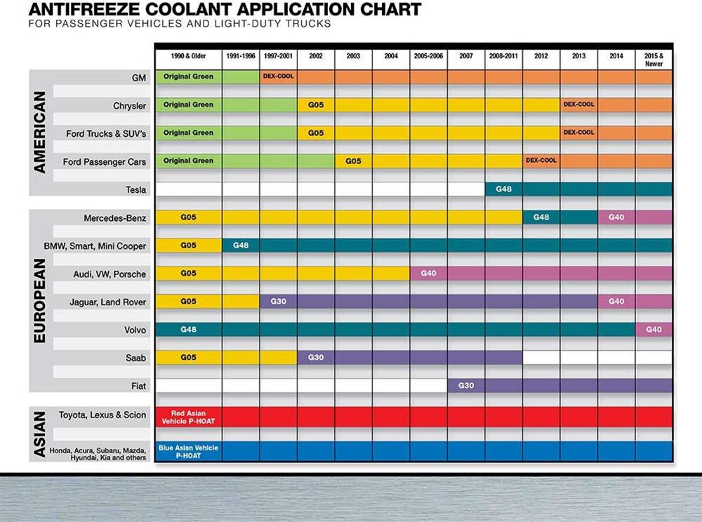 Zerex 675130-6 Zerex Asian Vehicle Antifreeze and Coolant | Summit Racing